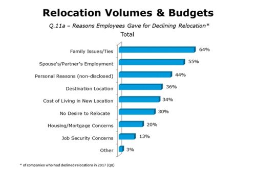 Moving Tips: The Beginner’s Guide To Relocation - Free Learning Guides